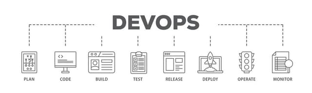 DevOps Solutions | Big Careers solutions